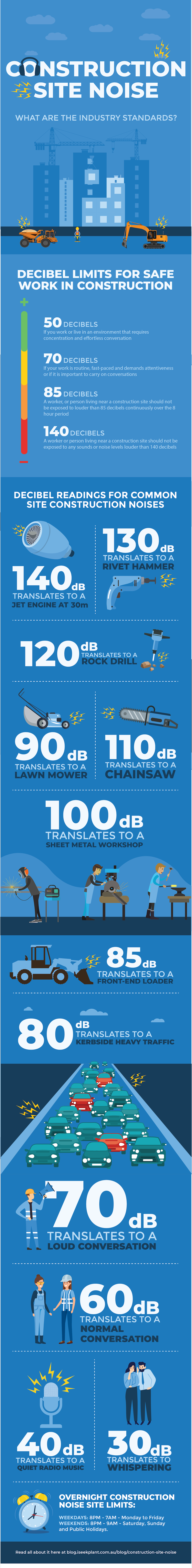 Construction Site Noise: What are Industry Standards?