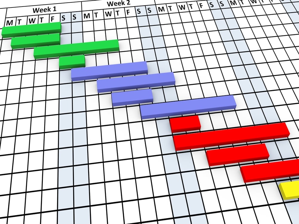 5 Time Management Tips For Construction Projects