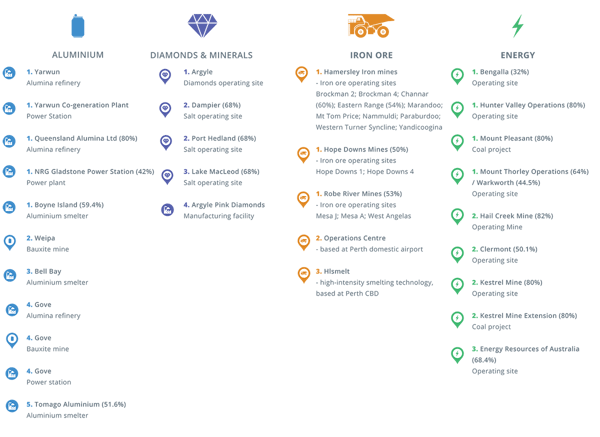 Guide to Rio Tinto Australia & Their Major Projects | iseekplant
