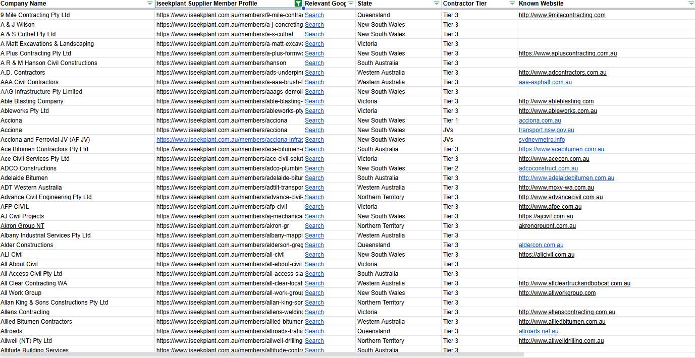 Download Complete List of Tier 1, Tier 2 and Tier 3 Contractors