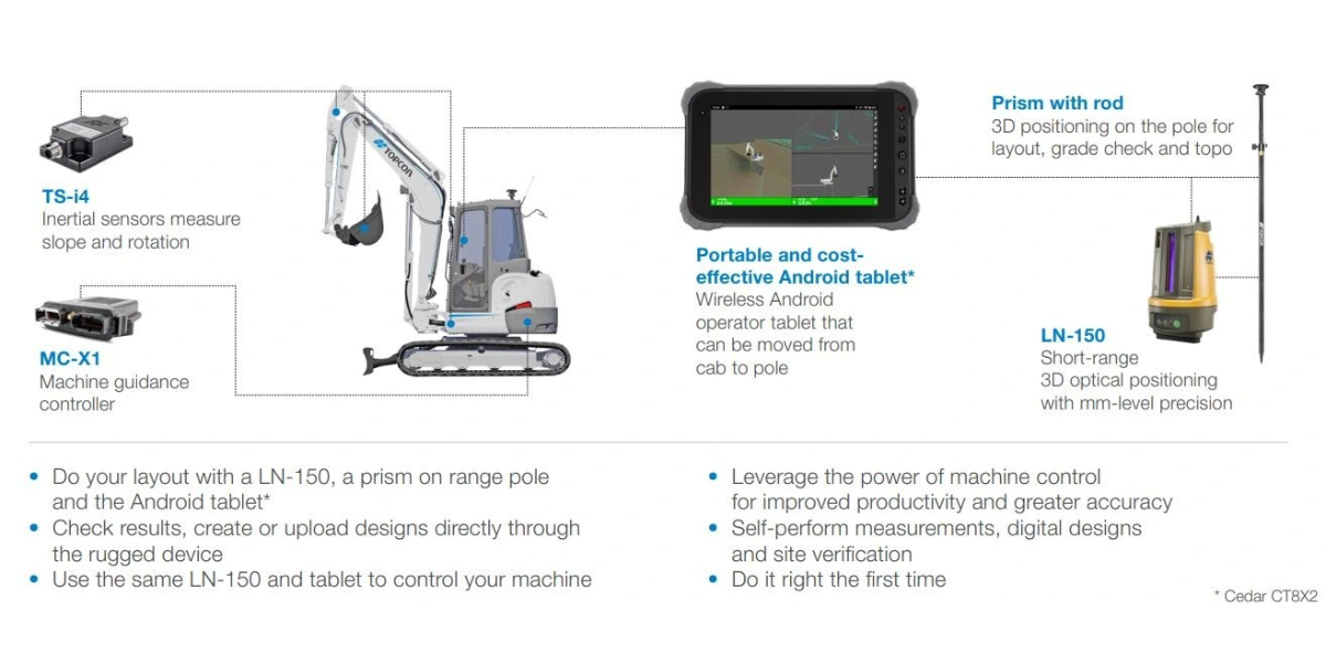 Lowcock Builders Revolutionises Precision Construction with Topcon ...