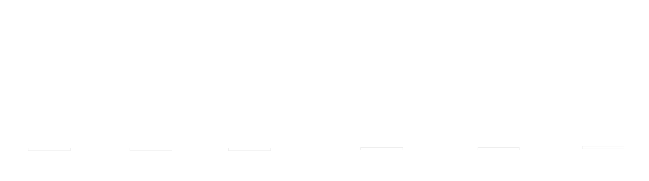 A Complete Guide to Australian Machine Hire Rates